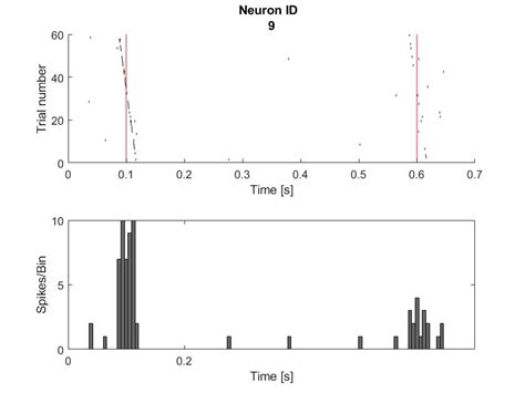 Synching A 5v Pulse With Neuropixels Data Stream · Issue 455 · Open Ephysplugin Gui · Github