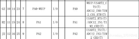 Stm32f1系列adcdma配置103 Dma请求映射 Csdn博客