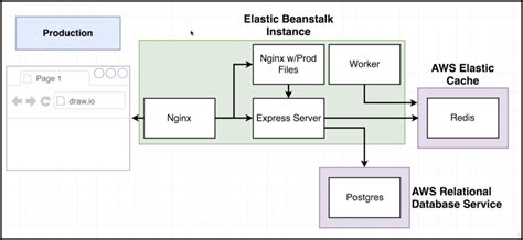 GitHub Cburkins Udemy K8s Part3 AWSElasticBeanstalk Udemy Course On
