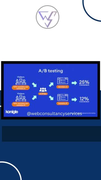 Web Consultancy Services On Linkedin Ecommerce Abtesting Abtest