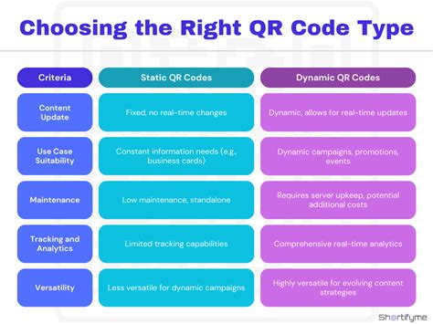 Static Vs Dynamic Qr Code Unveiling The Power Of Two