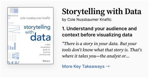 Storytelling With Data Summary Quotes Faq Audio