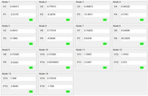 Graphical User Interface For IEEE 14 Buses Download Scientific Diagram