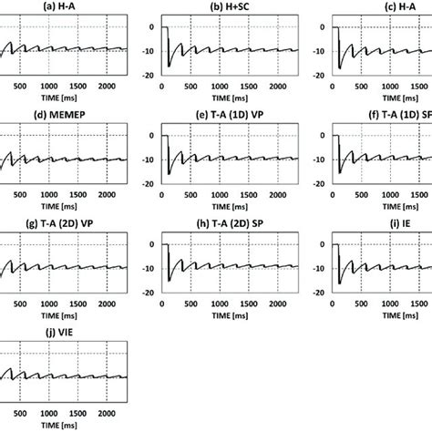 Pdf Corrigendum A New Benchmark Problem For Electromagnetic Modelling Of Superconductors The
