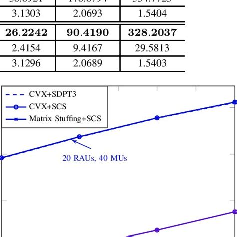 Average Normalized Network Power Consumption Ie The Obtained