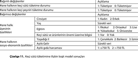 variables used for logit models download table