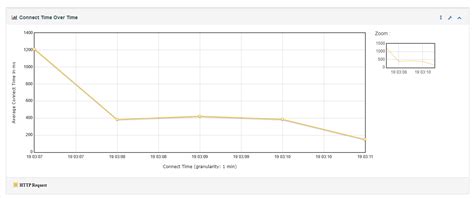 Github Developeromarfaruk Loadtest Daraz I Have Completed The Load