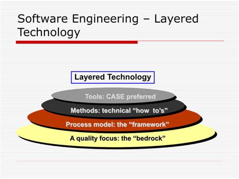 Software Process In Software Engineering Ppt Computer Software And Applications Computing