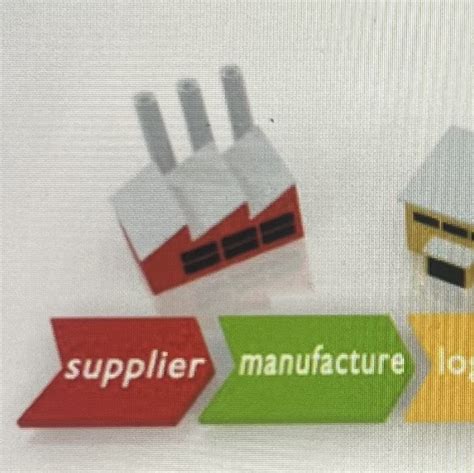 Comprehensive Supply Chain Analysis Kaggle