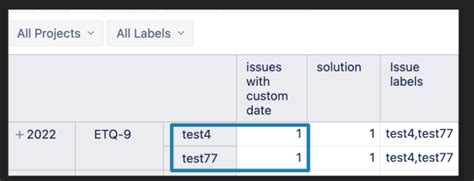 Measure Is Giving Duplicate Values In Some Cases Questions Answers