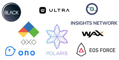 understanding the eosio code fork chain by eosys eosys medium