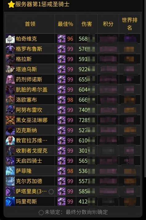 80 惩戒 P1惩戒骑冲分小节及经验心得 Nga玩家社区