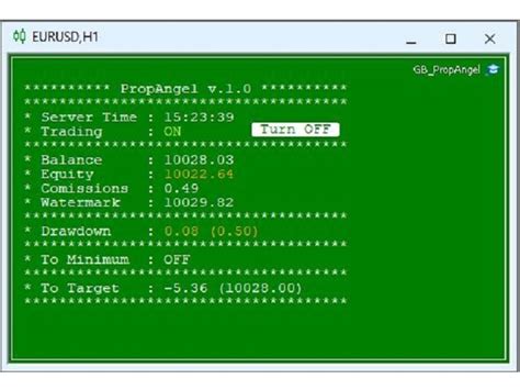 Propangel Equity Manager Buy Trading Utility For Metatrader 5