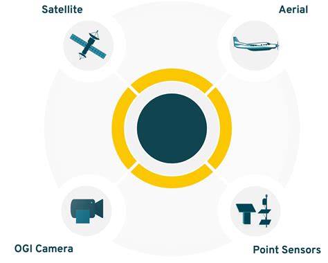 How Multiscale Measurement Informed Methane Inventories Rely On