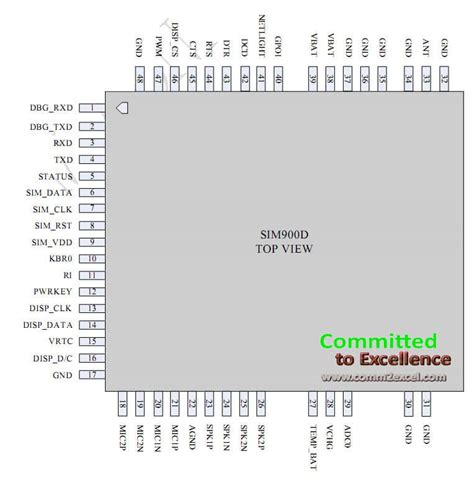 Sim A Gsm Module Pinout Examples Applications Features V