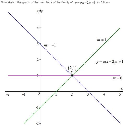 Stewart Calculus 7e Solutions Chapter 1 Functions And Limits Exercise 1