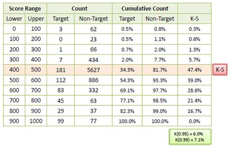 Understanding Model Evaluation BLOCKGENI