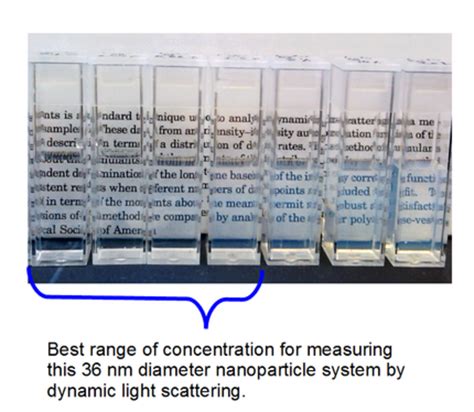 Choosing The Concentration Range For Dls Size Measurement