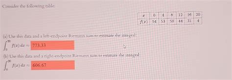 Solved Consider The Following Table A Use This Data And A