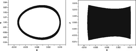 One Lissajous Orbit Around The Point L 1 Lasting 624 Years Download Scientific Diagram