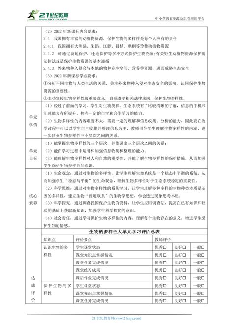 【大单元教学】生物多样性主题大单元整体教学设计教案1认识生物多样性 人教版生物八上第六单元21世纪教育网 二一教育