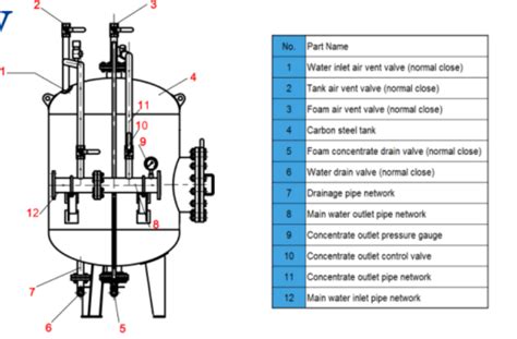 How Foam Tank Classification And Model Knowledge Haijing Fire Fighting Equipment