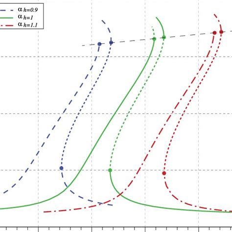 Schematic Of An Electrostatic Microactuator Download Scientific Diagram