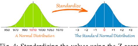 Figure 4 From Improved Speculative Apriori With Percentiles Algorithm For Website Restructuring