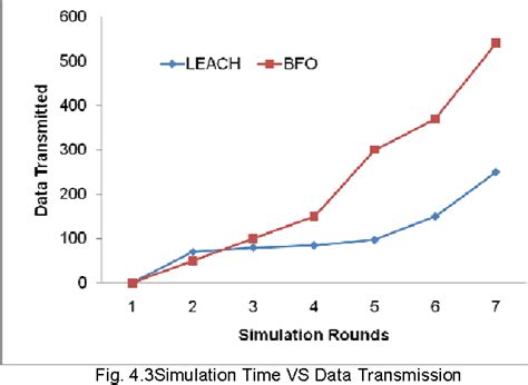 Figure 43 From An Energy Efficient Data Redundancy Reduction Approach