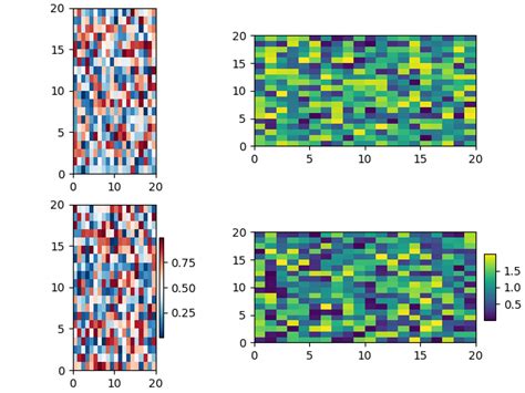 Matplotlib Matplotlib