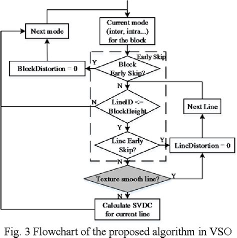 figure 3 from view synthesis optimization based on texture smoothness