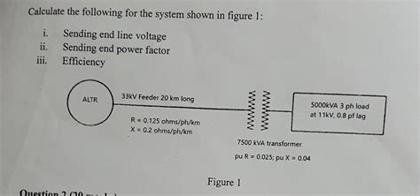 Solved Calculate The Following For The System Shown In