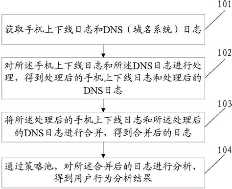 User Behavior Analysis Method And Device Eureka Patsnap