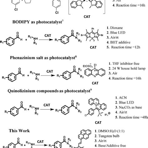 Scheme 1 Oxidative Amidation Of Aromatic Aldehyde Download