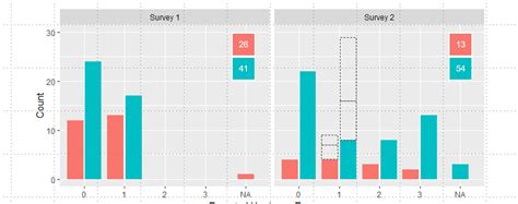 R Bar Graph Both Stacked And Non Stacked At The Same Time Stack Overflow