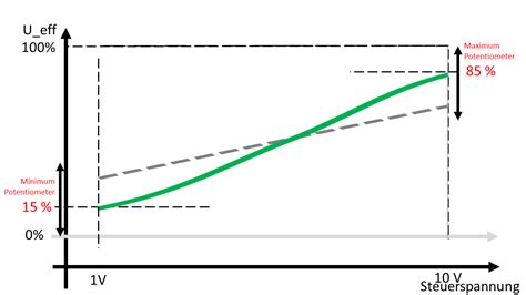 Trailing Edge Dimmer W V Or Pushbutton Operation LED S EPV Lighting Controls