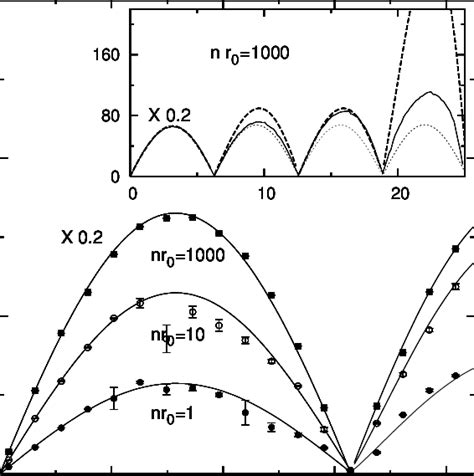 Lowest Excitation Energies ωq In Ry Units And Scaled By Nr0 2