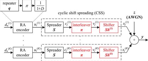 Iet Communications Wiley Online Library