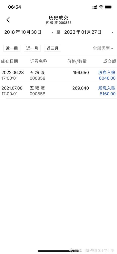 持有五粮液1551天 买股票就是买公司， 五粮液 就是我家开办的酒厂。长期持有，不做差价，做公司的股东，忽略股价的波动。 五粮液sz000