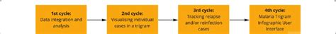 Software System Iterative Learning Cycles Download Scientific Diagram