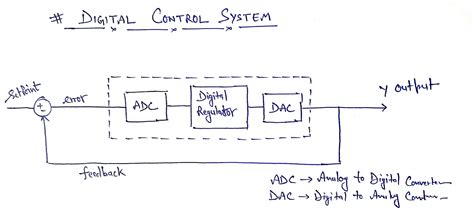 Mind Blowing Exploration Of 12 Different Types Of Control Systems Automation Minds