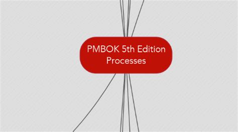PMBOK Th Edition Processes MindMeister Mind Map