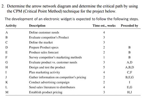 Solved Determine The Arrow Network Diagram And Determine The