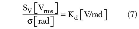 Additive Residual Phase Noise Measurement Of Amplifiers Frequency
