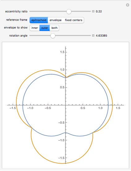 Wankel Rotary Engine Epitrochoidal Envelopes Wolfram Demonstrations
