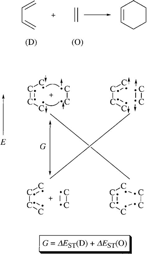 Vb Correlation Diagram Of The Hl Structures For A Diels ± Alder Reaction Download Scientific
