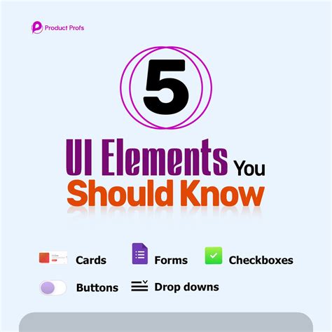 Product Profs On Linkedin Productmanagement Productdesign Uiux Softwaredevelopment