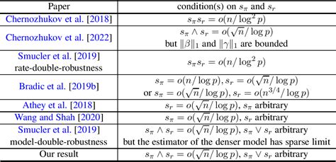 table 1 from root n consistent semiparametric learning with high