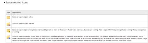 Dhcp Mynotes