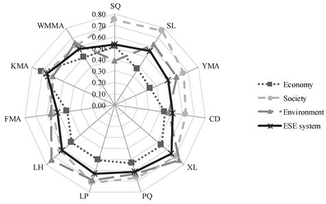 An Evaluation Of The Coupling Coordination Degree Of An Urban Economy